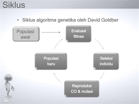 Genetics Algorithm Nelly Indriani W Ssi Mt Kecerdasan Buatan