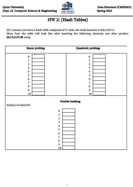 SOLVED Texts HW2 Qatar University Dept Of Computer Science