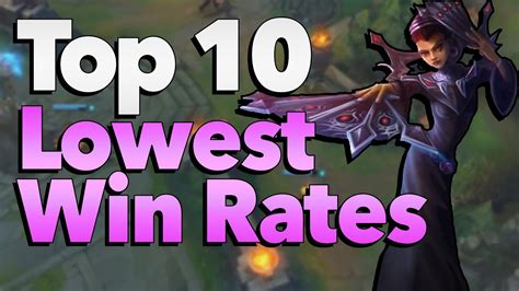 Top 10 Lowest Win Rates In League Of Legends History Youtube