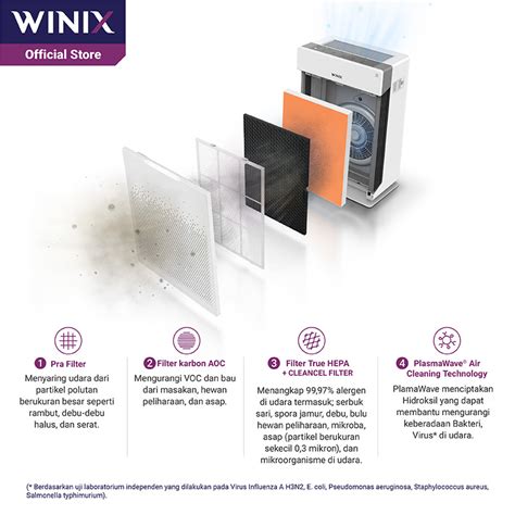 Winix Air Purifier Clean Air Better Life