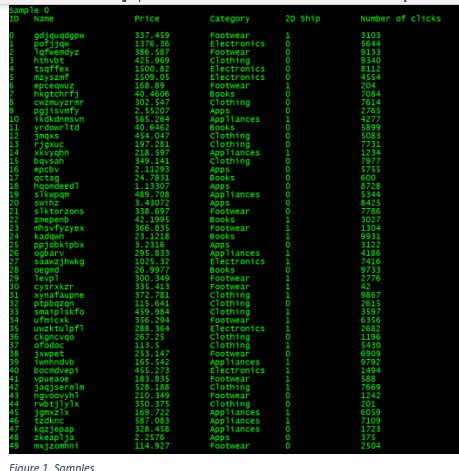 Solved I Just Need Help In Modifying My C Programming Code Chegg