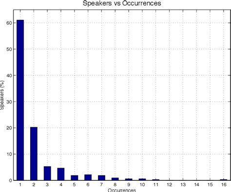 Figure 1 From Ieee Transactions On Affective Computing 1 Automatic Personality Perception