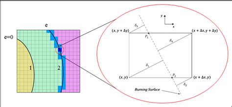 Figure 2 From A Unified Representation And Retrieval Of 3D Grain