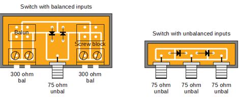 Antenna Switch With PIN Diodes One Transistor
