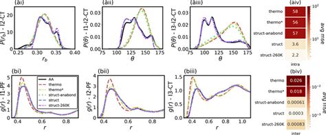 diffusion coefficient d versus the magnitude of the msd in the