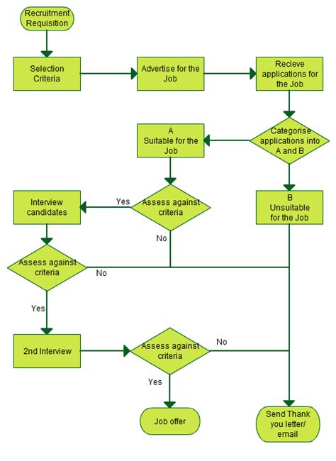 Recruitment Flowchart