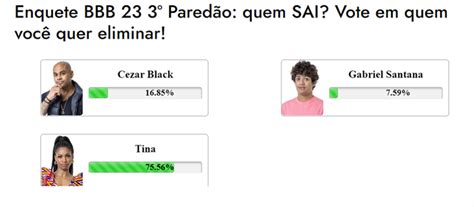 O Primeiro Big Fone Do Bbb23 E Suas Consequências Br