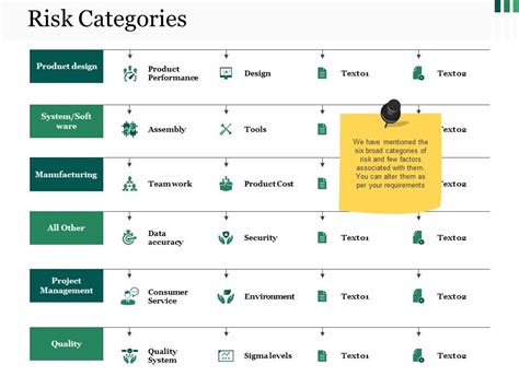 risk categories ppt powerpoint presentation styles background image