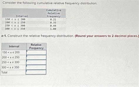 Solved Consider The Following Cumulative Relative Frequency