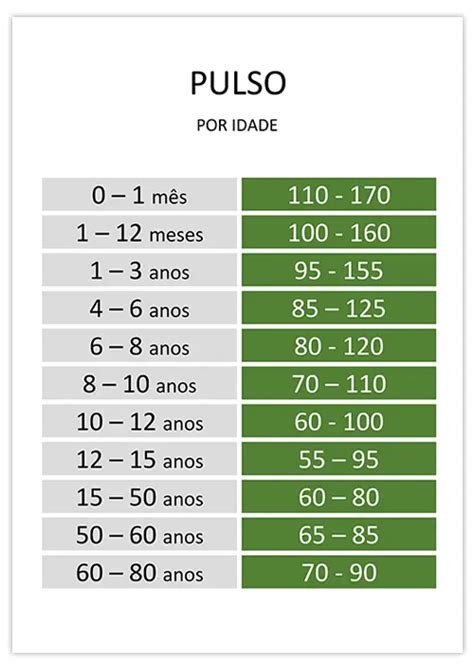 Tabela De Frequência Cardíaca