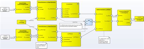How To Validate Temperature Sensors