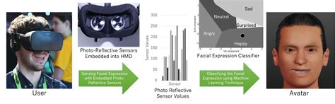 Figure 1 From Analyzing The Effect Of Diverse Gaze And Head Direction