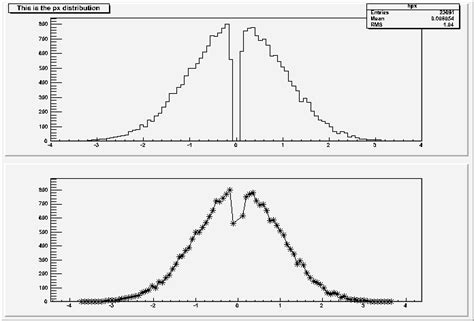 Histogram Exclude Zero Root Root Forum