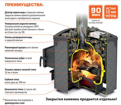 Печь Теплодар Былина 12 Ч: продажа, цена в Минске. Печи от "ПЕЧНОЙ МИР ...