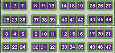 408数据结构学习笔记——外部排序考研外部排序笔记 Csdn博客