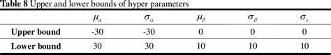 table 8 from statistics based bayesian modeling framework for