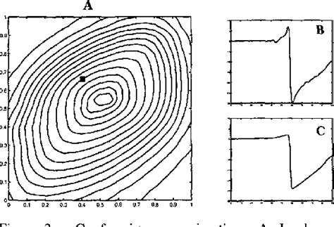 Figure 3 From A Non Conforming Domain Decomposition Method For The Cardiac Potential Problem