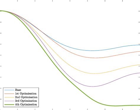 case 3 mixing optimisation using five stationary rotating stirrers
