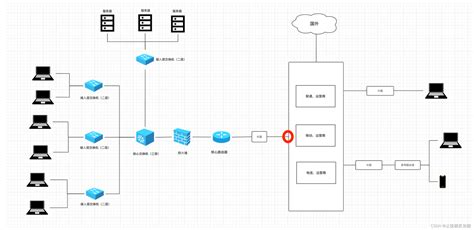 django框架环境的搭建（图文详解） csdn博客