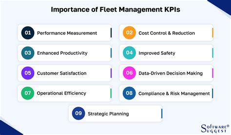 8 Important Fleet Management Kpis For 2024