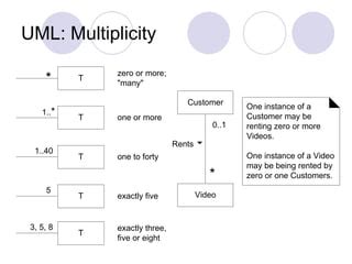 Lecture9 Domain Model Visualizing PPT