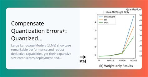 Compensate Quantization Errors Quantized Models Are Inquisitive