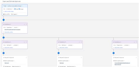 Approval Request With Multiple Conditions Only Sending First Request