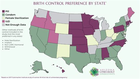 What Are The Different Types Of Birth Control Hormonal Barrier Etc