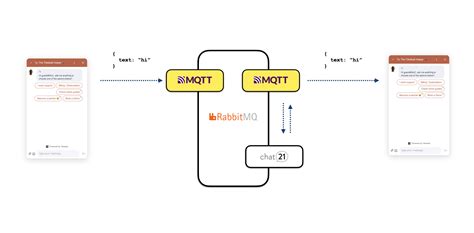 The Tiledesk Instant Messaging Engine Tiledesk