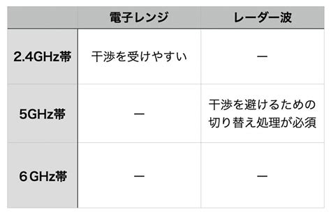 最新規格「wi Fi 7」のメリットは？ 6つのポイントでチェック【後編】 Lskwifi70301 Fav Log