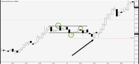 Measured Move Price Action Trading Strategy Guide