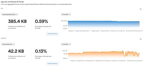 The What Why And How Of Mastering App Size Spotify Engineering Spotify Engineering