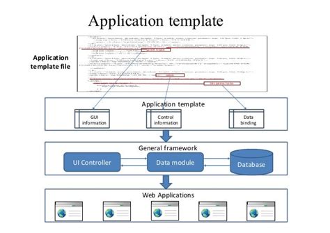 Create Cdr Dicom Sql Databse Ultraforever