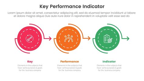 Kpi 주요 성과 지표 인포그래픽 슬라이드 프레젠테이션 ⁇ 터에 대한 수평선에 원 화살표 오른쪽 방향으로 3 포인트 단계 템플릿 프리미엄 벡터