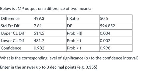 Solved Below Is JMP Output On A Difference Of Two Means What Chegg Com