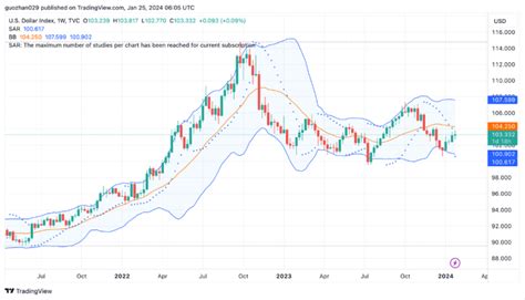 Btc L2点燃市场，jupiter引领meme热潮 Web3世界