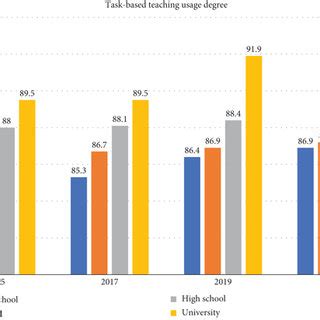 Seven Basic Principles Of Task Based Language Teaching Method Download Scientific Diagram