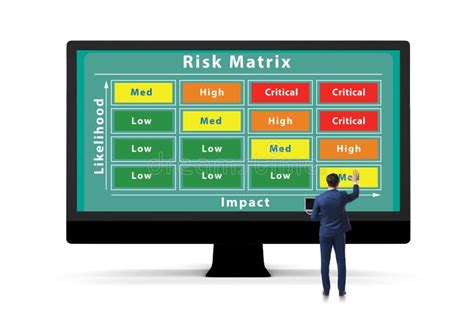 Risk Matrix Concept With Impact And Likelihood Stock Image Image Of Insurance Concept