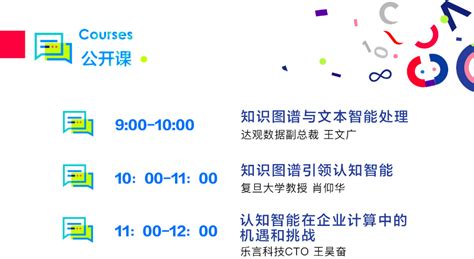 2018aiia 人工智能开发者大会，达观数据语言认知智能与知识图谱公开课大放送 丨 达观动态 达观数据 企业智能知识管理专家