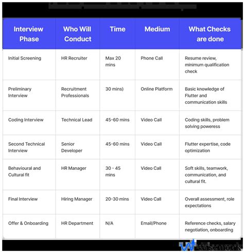 The Complete Guide To Hiring Flutter Developers In India Wisemonk