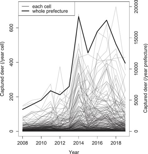Examination Of The Appropriate Inference Procedure In A Model Structure
