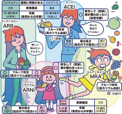 Raa Aceiarbmraarni Heart Nursing