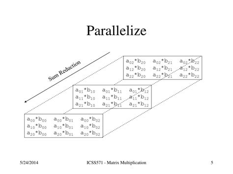 Ppt Matrix Multiplication Powerpoint Presentation Free Download Id801835