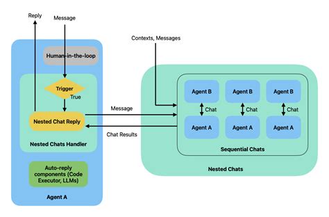 Conversation Patterns Autogen