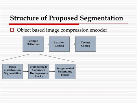 Ppt A Block Based Map Segmentation For Image Compression Powerpoint
