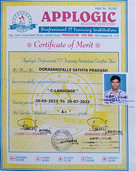 Sathya Prakash Dorasanipalle On Linkedin Codingjourney Milestone