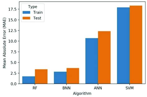 Analysis Of Root Mean Square Error Download Scientific Diagram