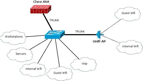 Vlans And Wifi Networking Spiceworks Community