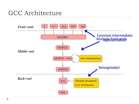 Ppt Application Development For Embedded Systems Powerpoint Presentation Id 2394150