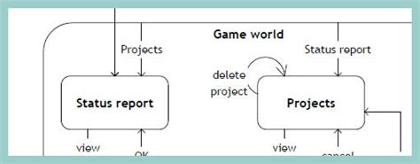 Wireframes Magazine Uml State Charts